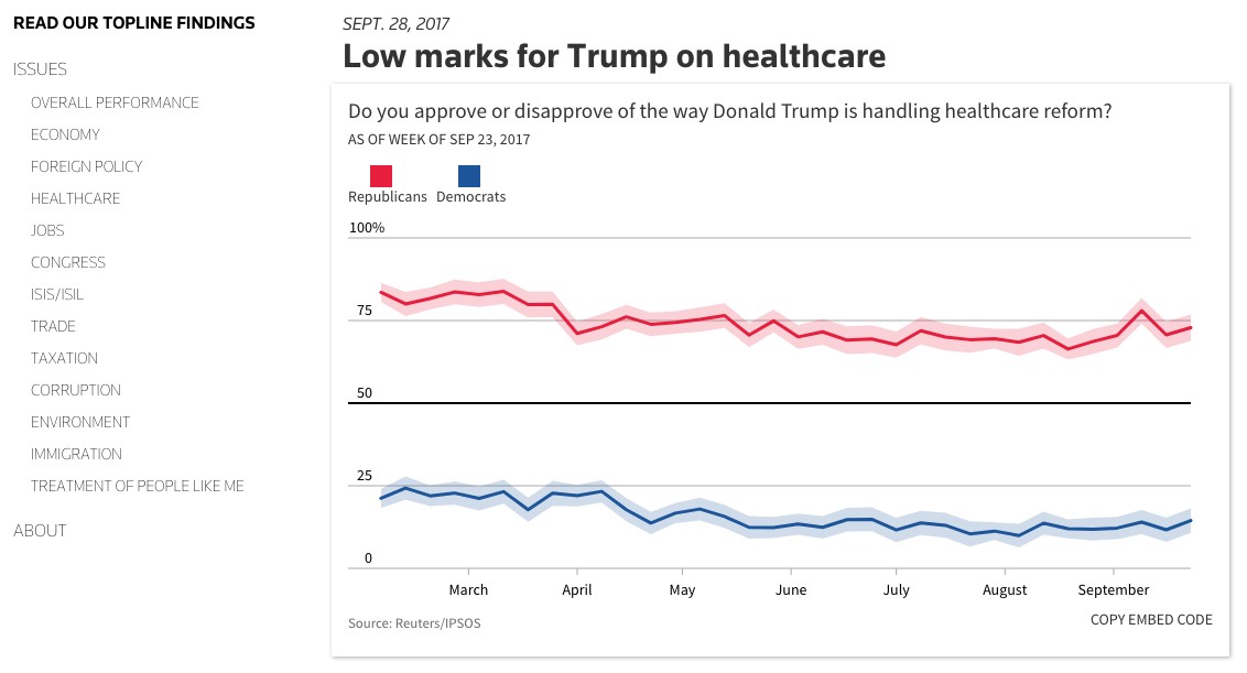 Reuters sets out ambitious plan to measure ‘The Trump Effect ...