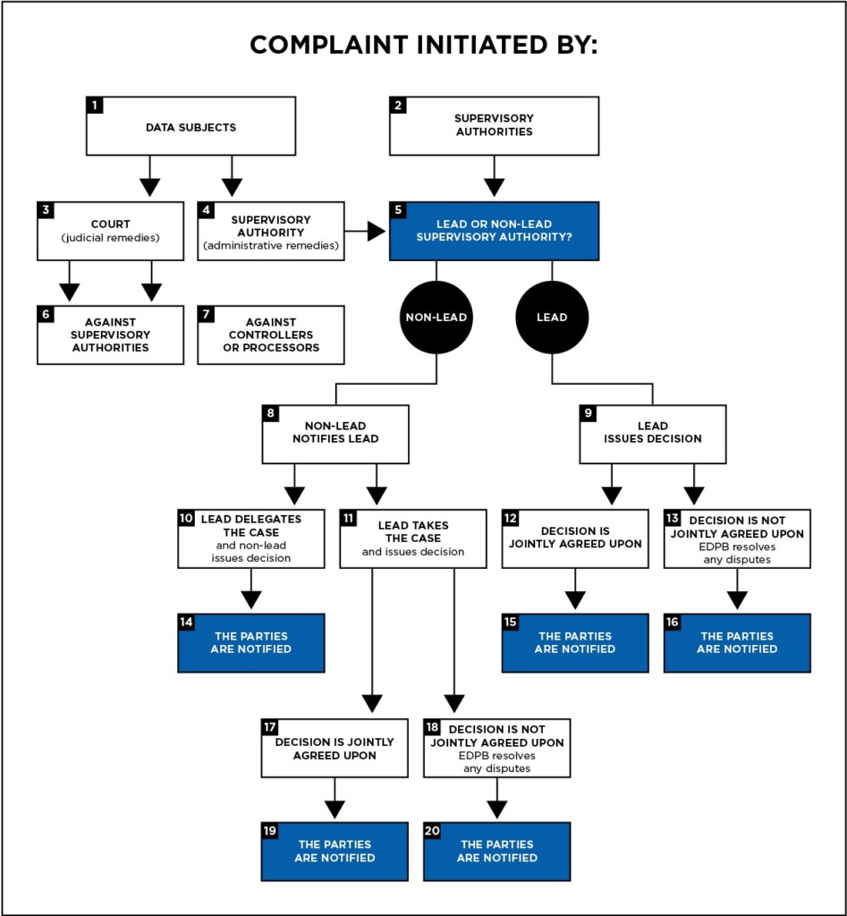 Understanding the General Data Protection Regulation: A primer for ...