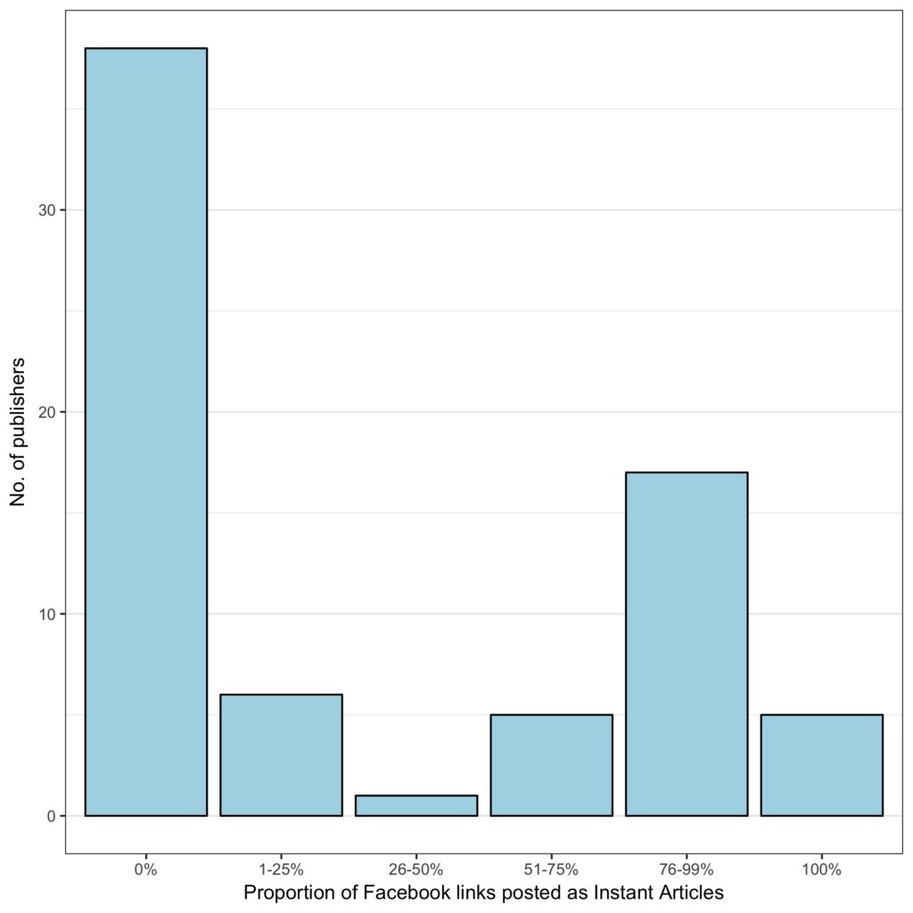 Friend and Foe: The Platform Press at the Heart of Journalism ...