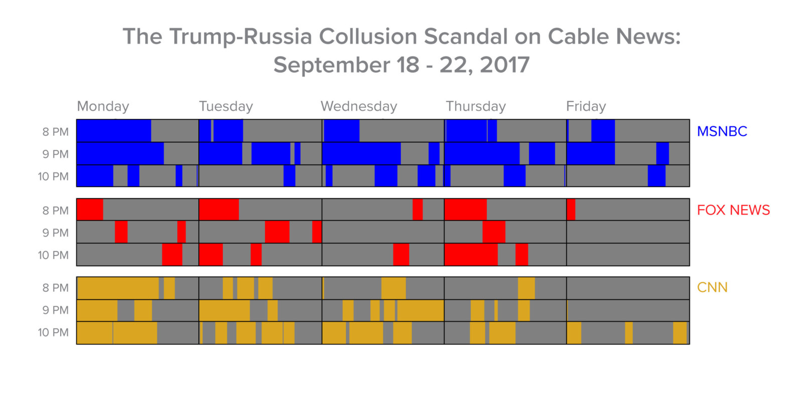 Learning from cable news’ Trump-Russia coverage - Columbia Journalism ...