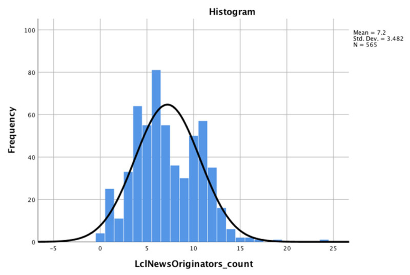 What makes for robust local news provision? Looking at the structural ...