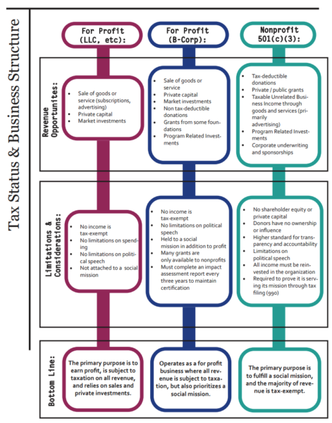 Building a Stronger Local Media Ecosystem: The Role of Media Policy ...